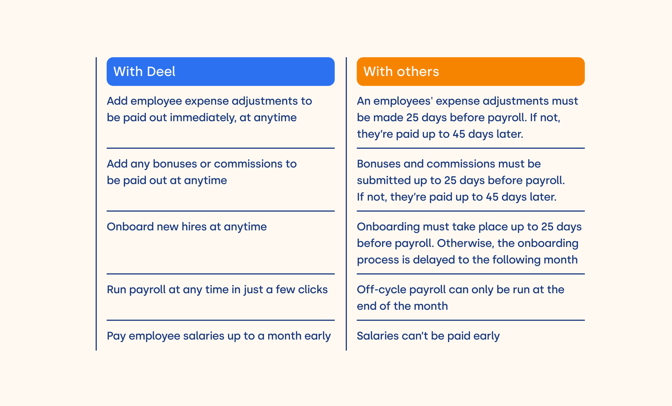 What is off-cycle payroll | Deel
